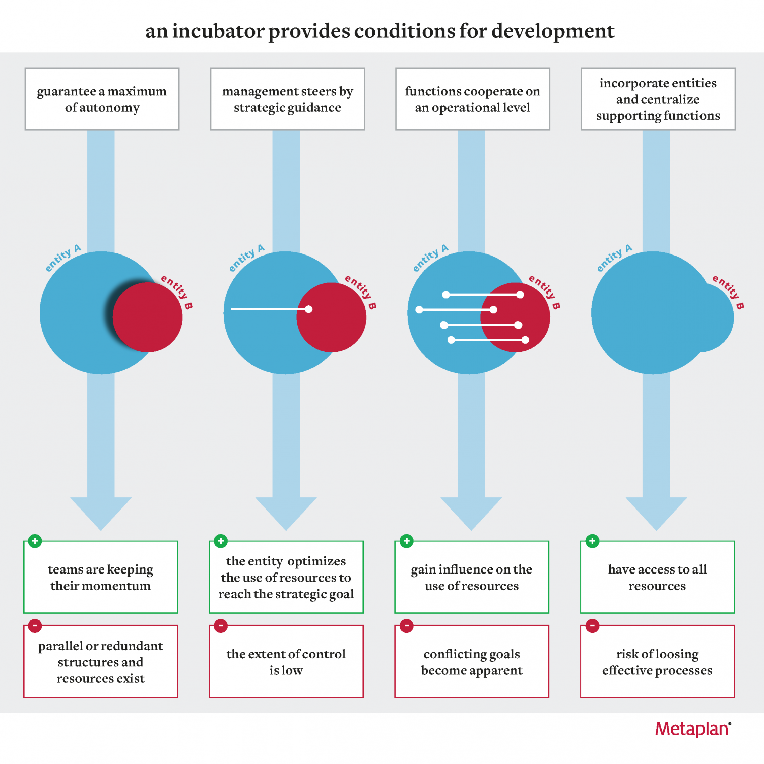 Merging Forward - Versus Magazine