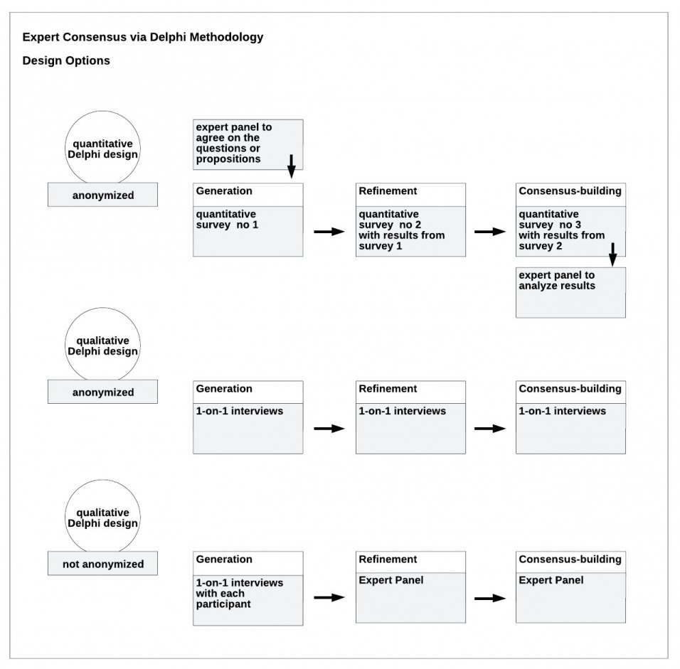 Bridging the Gap: The Quest for Interdisciplinary Expert Consensus and ...